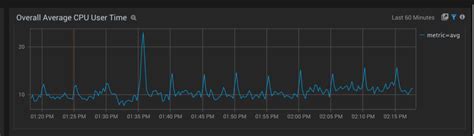 Sumo Logic App For Host Monitoring Sumo Logic수모로직
