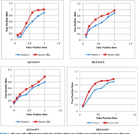 Figure 1 From Design Of Automatic Lung Nodule Detection System Based On Multi Scene Deep