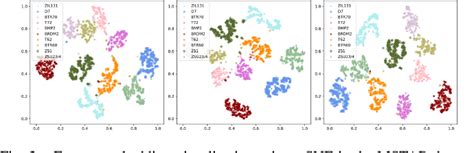 Figure 3 From An Incremental Sar Target Recognition Framework Via