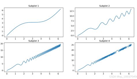 Python中采用addsubplot绘制子图的方法简要举例介绍add Subplot怎么用 Csdn博客