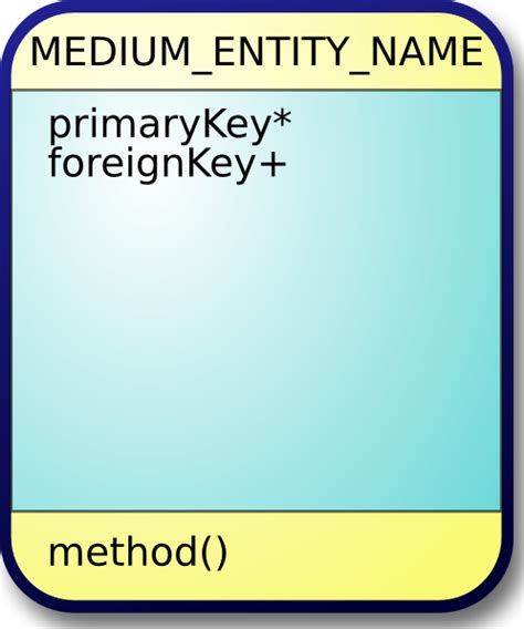 Cfry Database Diagram Uml Relational Database Entity Relationship Model Clip Art At
