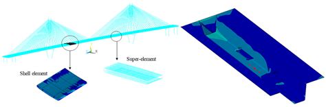 sensors free full text hierarchical dynamic bayesian network based