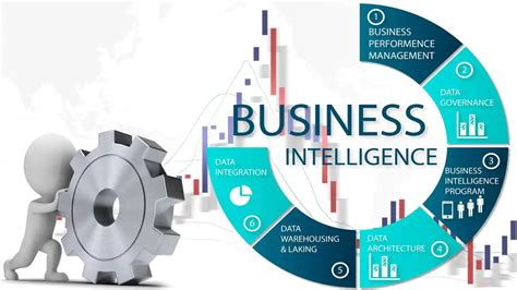 Business Intelligence Definition Meaning With Examples