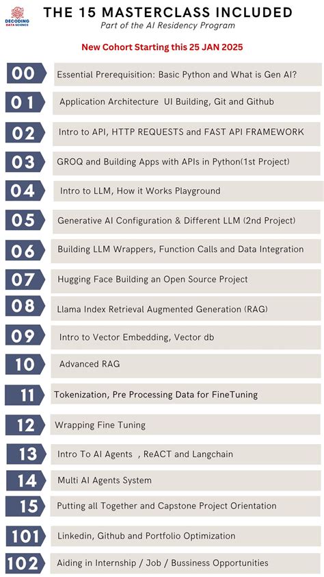 Decoding Data Science On Linkedin Airesidency Aicertification Artificialintelligence Aue