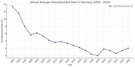 Minimum Wage In Germany Guide For Expats 2026