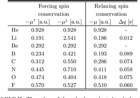 Table Ii From Open Shells In Reduced Density Matrix Functional Theory