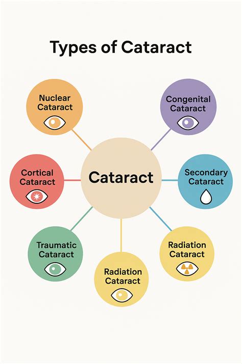 Cataract Symptoms Causes And Treatment Eye Surgery Guide