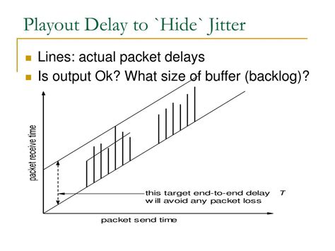 Ppt 89 850 Communication Networks Network Calculus Deterministic Traffic Analysis Powerpoint