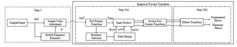 Structure Of Proposed D Pmu Algorithm Download Scientific Diagram