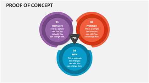 Proof Of Concept PowerPoint And Google Slides Template PPT Slides
