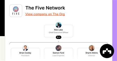 The Five Network Org Chart Teams Culture And Jobs The Org