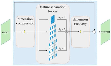 Few Shot Polsar Ship Detection Based On Polarimetric Features Selection