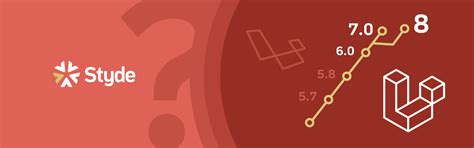 Guía De Actualización A Laravel 8