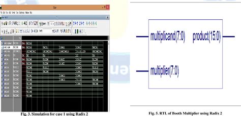 Figure 1 From Analysis Of Booth Multiplier Using Radix 2 And Radix 4 Technique Using Vhdl