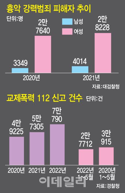 신상공개확대 머그샷 만으론 안돼여성 대상 강력범죄 어떻게 막나