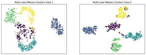 Multi View Spherical Kmeans — Mvlearn Alpha Documentation