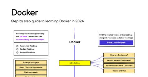Docker Roadmap