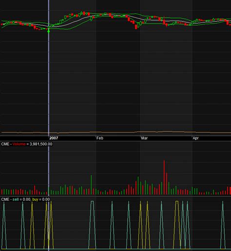 Show Actual Trades Differ From Backtest Trade Results Amibroker