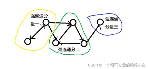 浅谈用tarjan算法求解scc（强连通分量）问题 scc算法 csdn博客