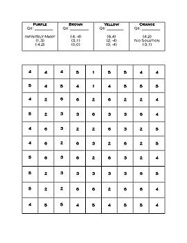 Solving Linear Systems By Graphing Algebra TpT