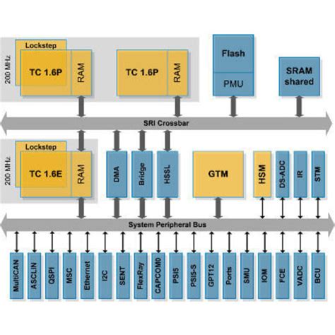 Hilfsmittel und Werkzeuge für das Multicore Debugging