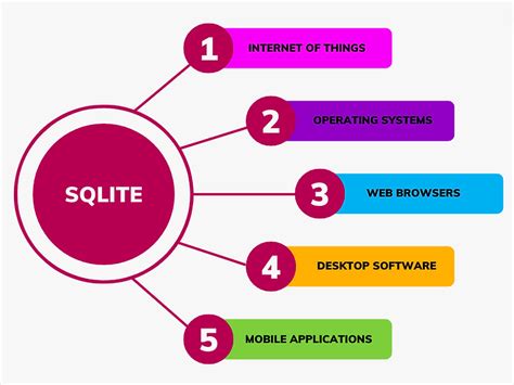 the sqlite database the ubiquitous database that few understand hackers arise