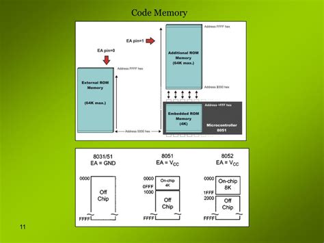 Ppt The 8051 Microcontroller Architecture Powerpoint Presentation