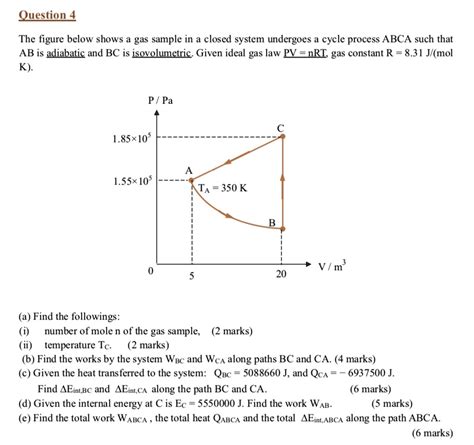 SOLVED Question The Figure Below Shows A Gas Sample In A Closed System Undergoes A Cycle