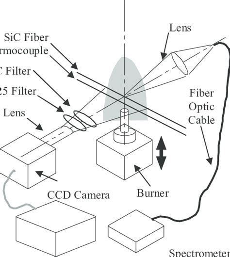 Schematic Of Experimental Setup Ccd Controller Download Scientific Diagram