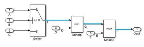 Enhanced Mcdc Coverage In Simulink Design Verifier Matlab And Simulink