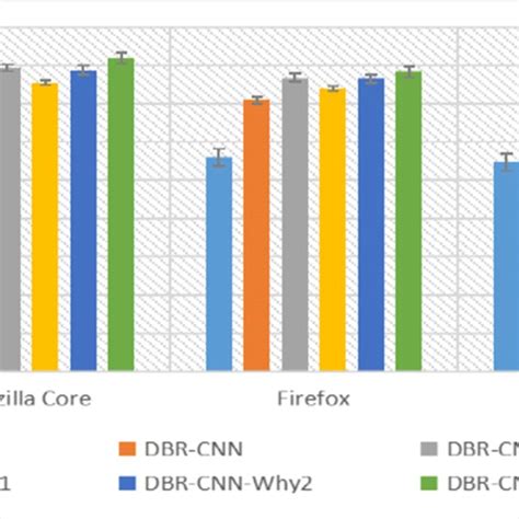 Hierarchical Attention Network Download Scientific Diagram