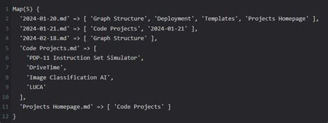 Graph Rendering Indibio