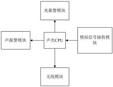 一种蓄电池供电的无线气体分析装置的制作方法