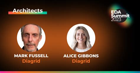 Building Portable Event Driven Applications With Dapr Eda Summit