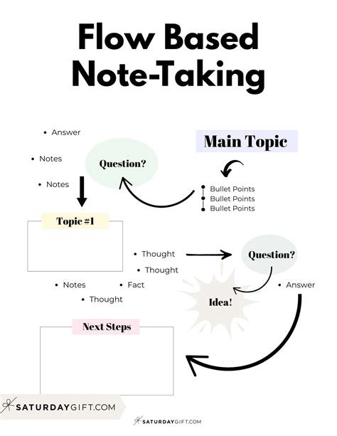 note taking methods 15 note taking techniques examples