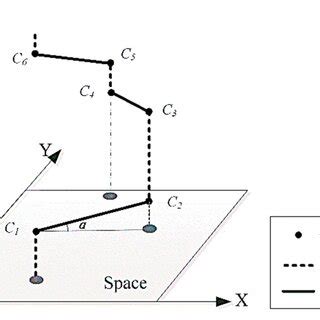 D Spacetime Coordinate And Individual Space Time Path Download Scientific Diagram