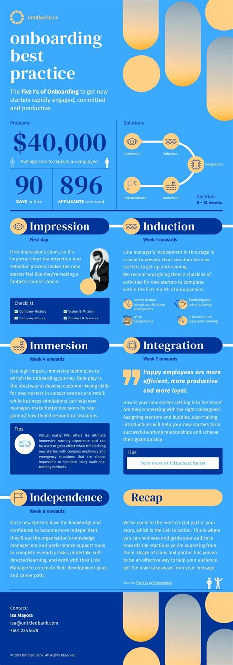 Onboarding Best Practices Free Infographic Template Piktochart