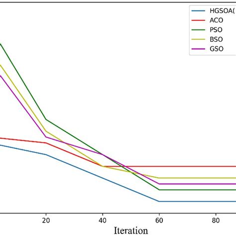 Convergence Graph For The Npl Dataset Download Scientific Diagram