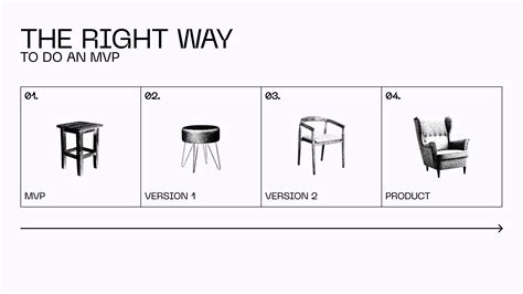 How To Build An MVP Steps Methods Real Startup Examples