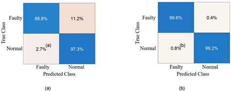 Training Matrixes Based On Knn Classifier A Simple Motion With 93
