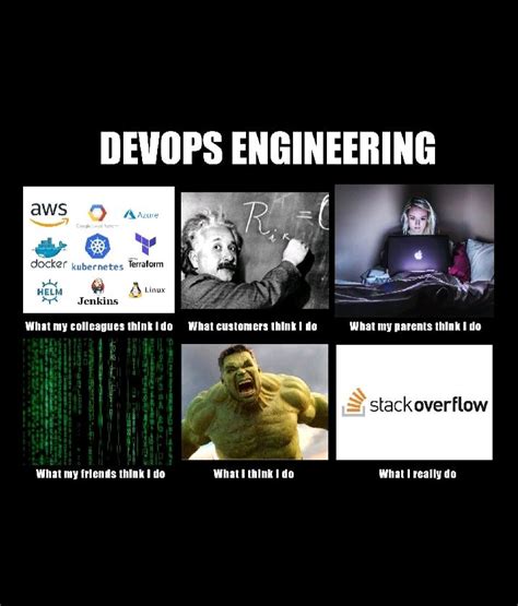 Rohit Kumar On Linkedin Devops Engineering Jobs Aws