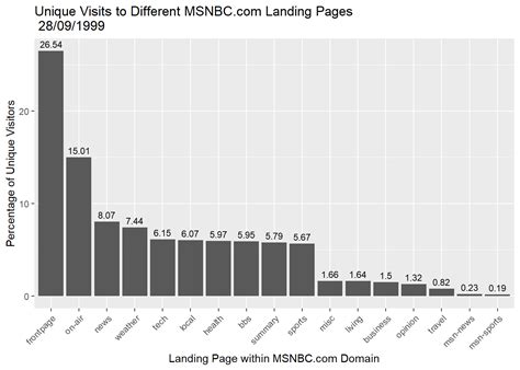 Chapter 5 Grammar And Vocabulary Data Visualisation From Theory To