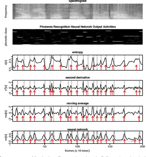 Figure 1 From Segment Boundary Detection Via Class Entropy Measurements In Connectionist Phoneme