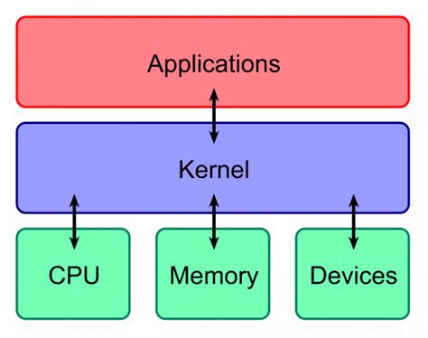 Microsoft Crowdstrike Incident Prevention