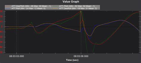 Mechanical Failure Or Electronic Interference Copter 3 5 ArduPilot Discourse