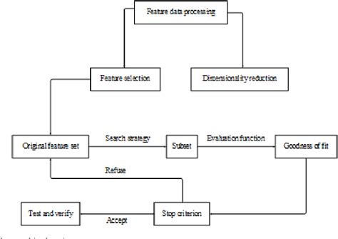 Figure 1 From Computer Science Data Structure System With Machine Learning Algorithms Semantic