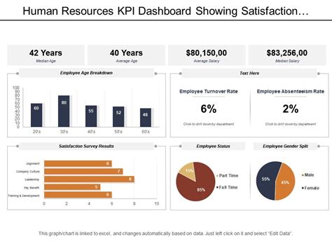 Human Resources Kpi Dashboard Showing Satisfaction Survey Result Age Breakdown Presentation