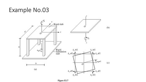 Elements Of Seismic Analysis Methods Elastic Response Spectra Ppt