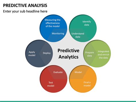 Predictive Analysis
