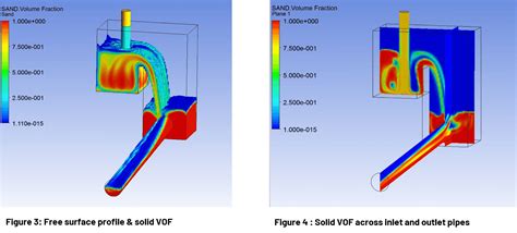 Bba Slurry Flow Simulation With 3d Computational Fluid Dynamics